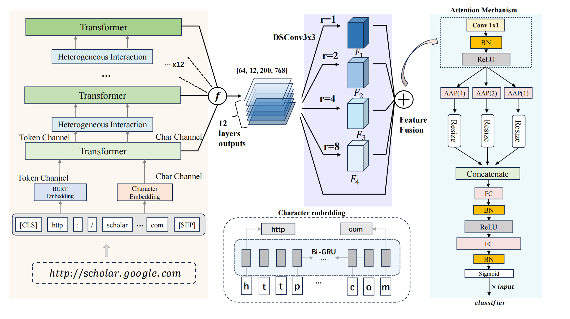 GitHub - Vul-det/TransURL: Code for the paper - TransURL