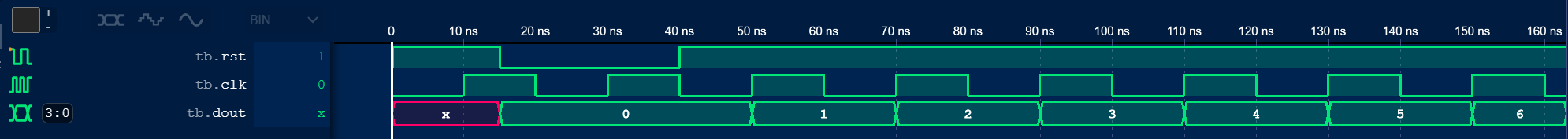 GitHub - Ther-nullptr/digital-design-template