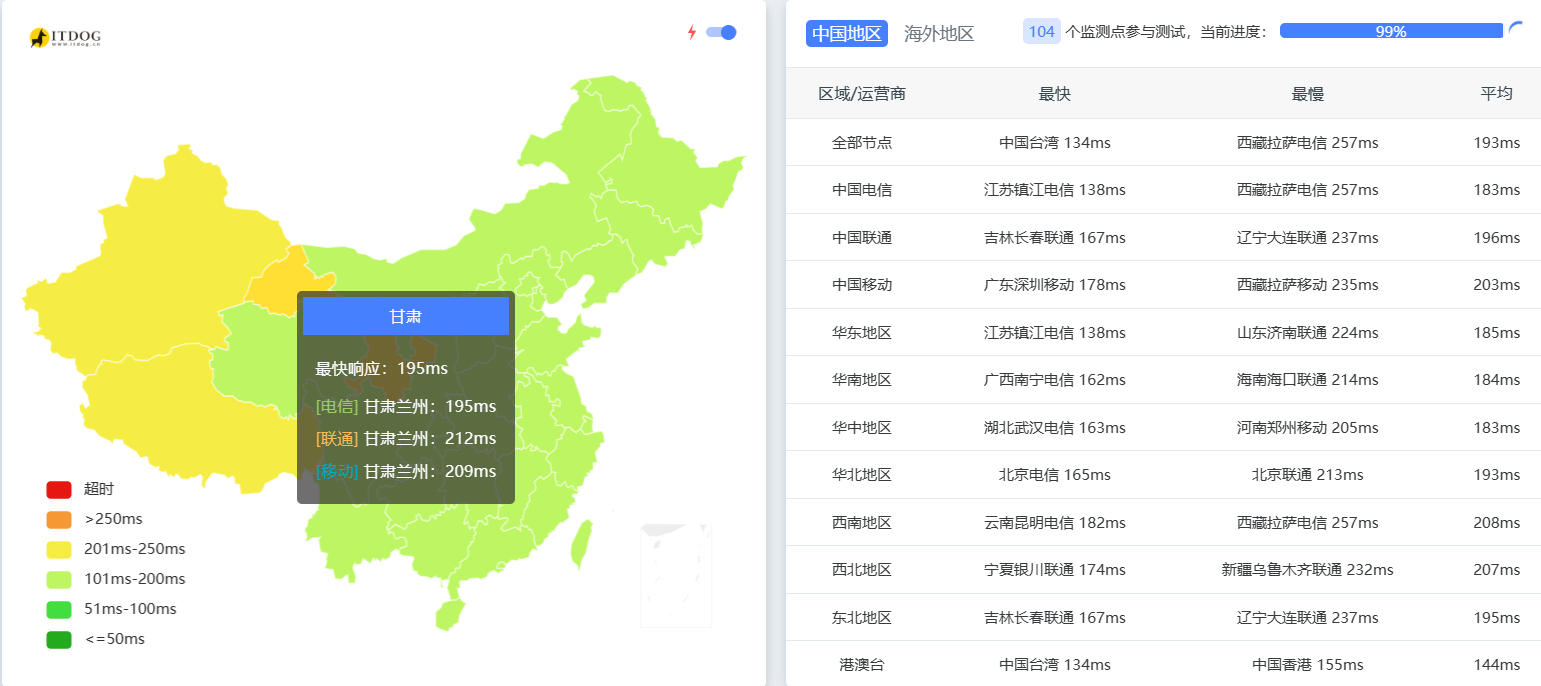 Cloudcone测评（72段ip）