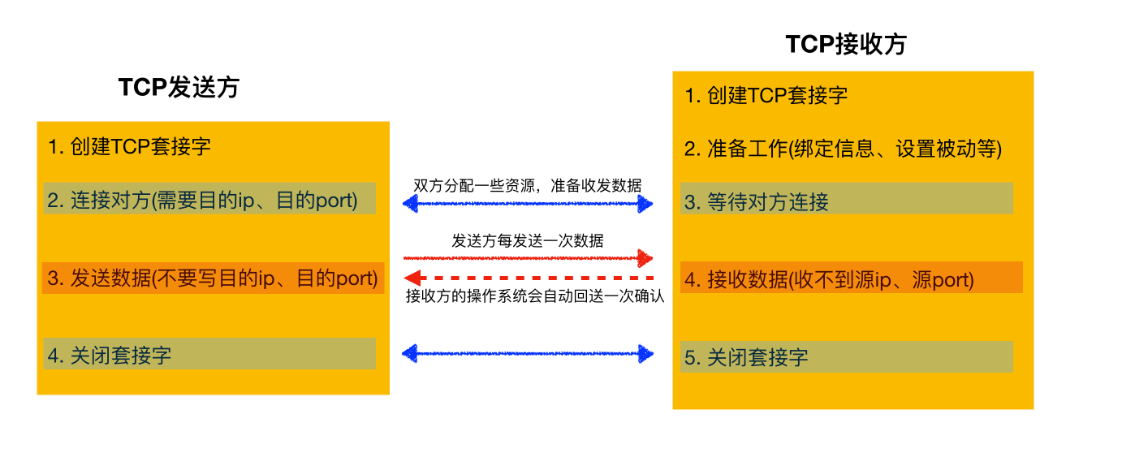 GitHub - EHnotGod/SmartCar: 23智能小车大作业！绝对详细！