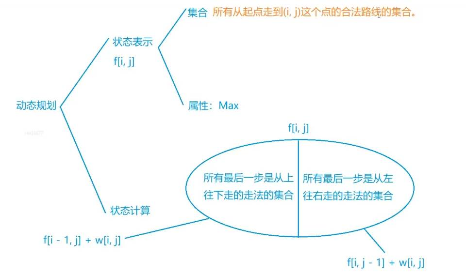 acwing 蓝桥杯辅导课数学与简单DP章节习题 | xinStar