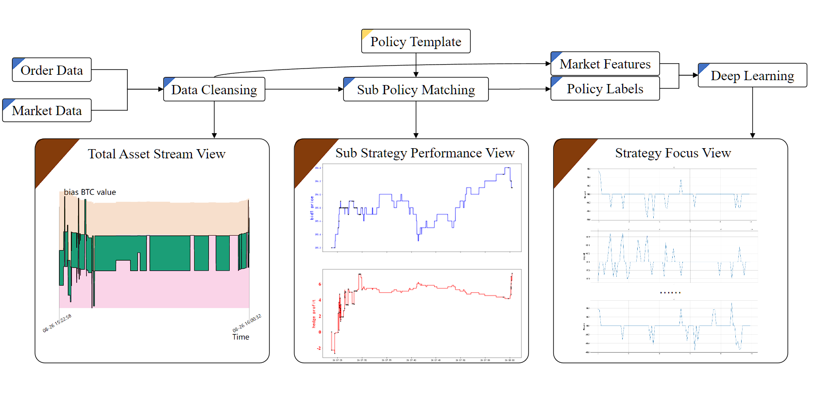 GitHub - huakyouin/HFT-Visual-Analytics: project of high frequency trade visual analysis
