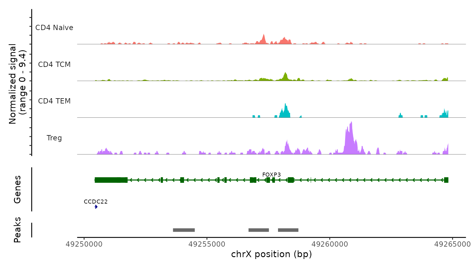 单细胞分析｜Seurat中的跨模态整合-阿里云开发者社区
