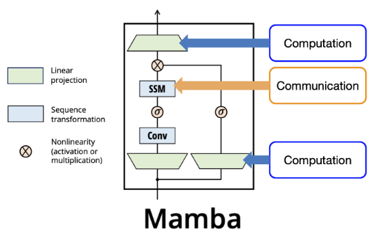 Mamba深度解析：AI模型的新突破-阿里云开发者社区