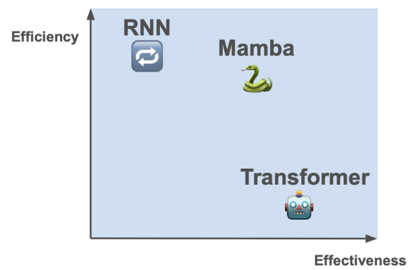 Mamba深度解析：AI模型的新突破-阿里云开发者社区