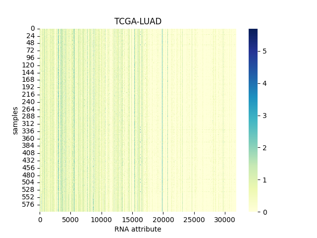 DataMining: 数据挖掘--基于TCGA的癌症RNA表达数据挖掘与分析