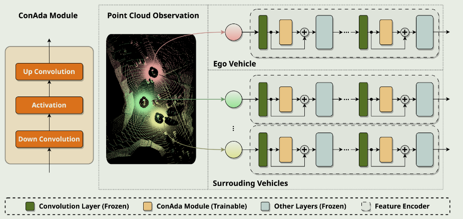 MACP: Efficient Model Adaptation for Cooperative Perception ... MACP: Efficient Model Adaptation for Cooperative Perception ...