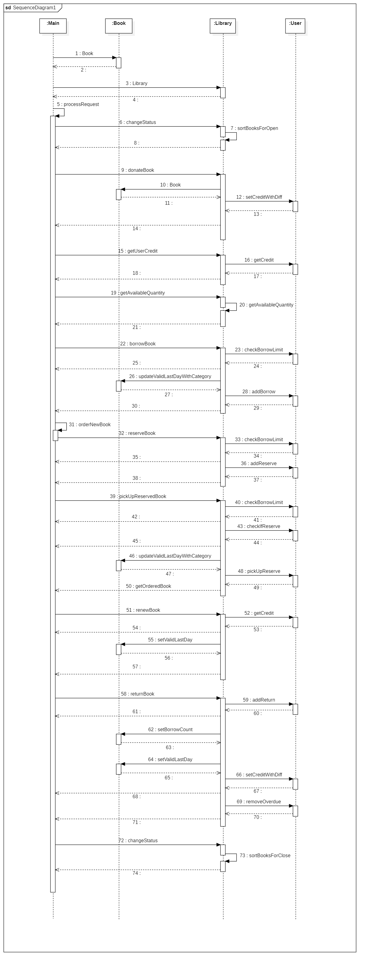 2024-BUAA-OO第四单元作业心得-CSDN社区