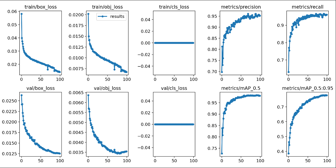 GitHub - tcccth/yolov5_violence_detect: 基于yolov5s进行的暴力行为检测