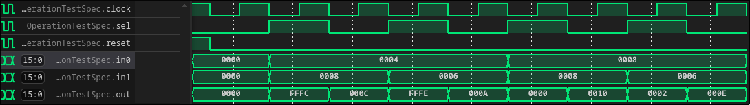 GitHub - luckycyang/cap: Computer Architecture Project In Guet