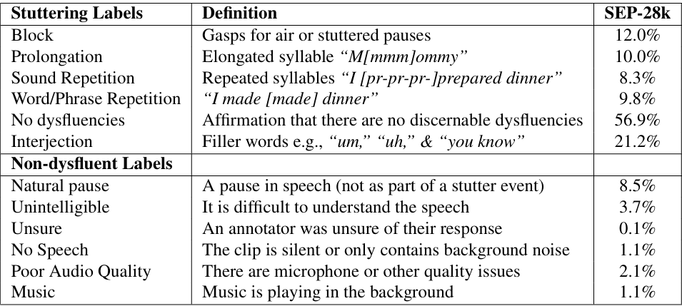 StutterNet Project | skills-github-pages