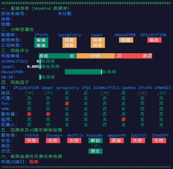 【评测】极致性价比落地Halocloud JP&SG