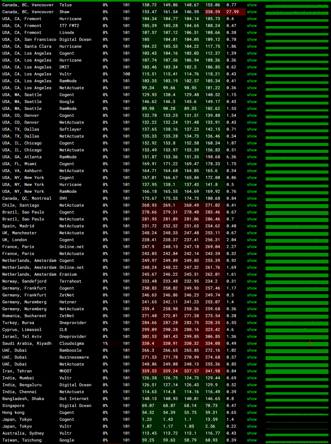 【评测】极致性价比落地Halocloud JP&SG