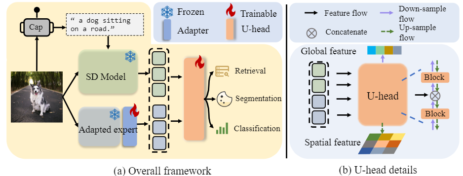 GitHub - develop-productivity/Vermouth: This is office PyTorch implementation for Vermouth ...
