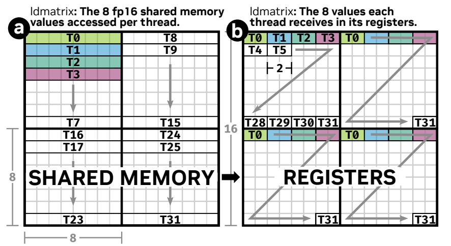 tensor-core学习 - ayyHA's blog