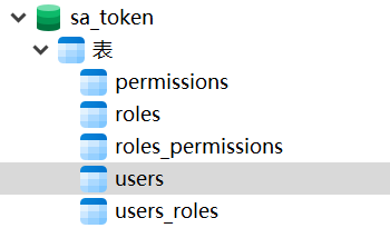 Spring Boot + Redis + Sa-Token