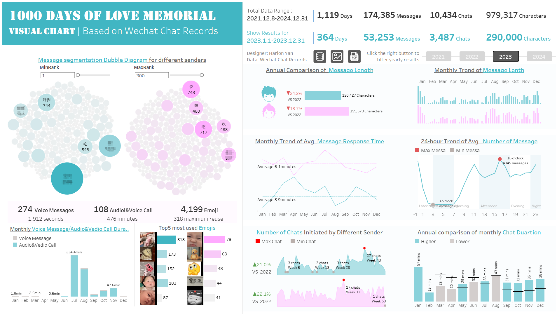 GitHub - HarlonYan/WeChat_Visualization: Wechat chat records ...