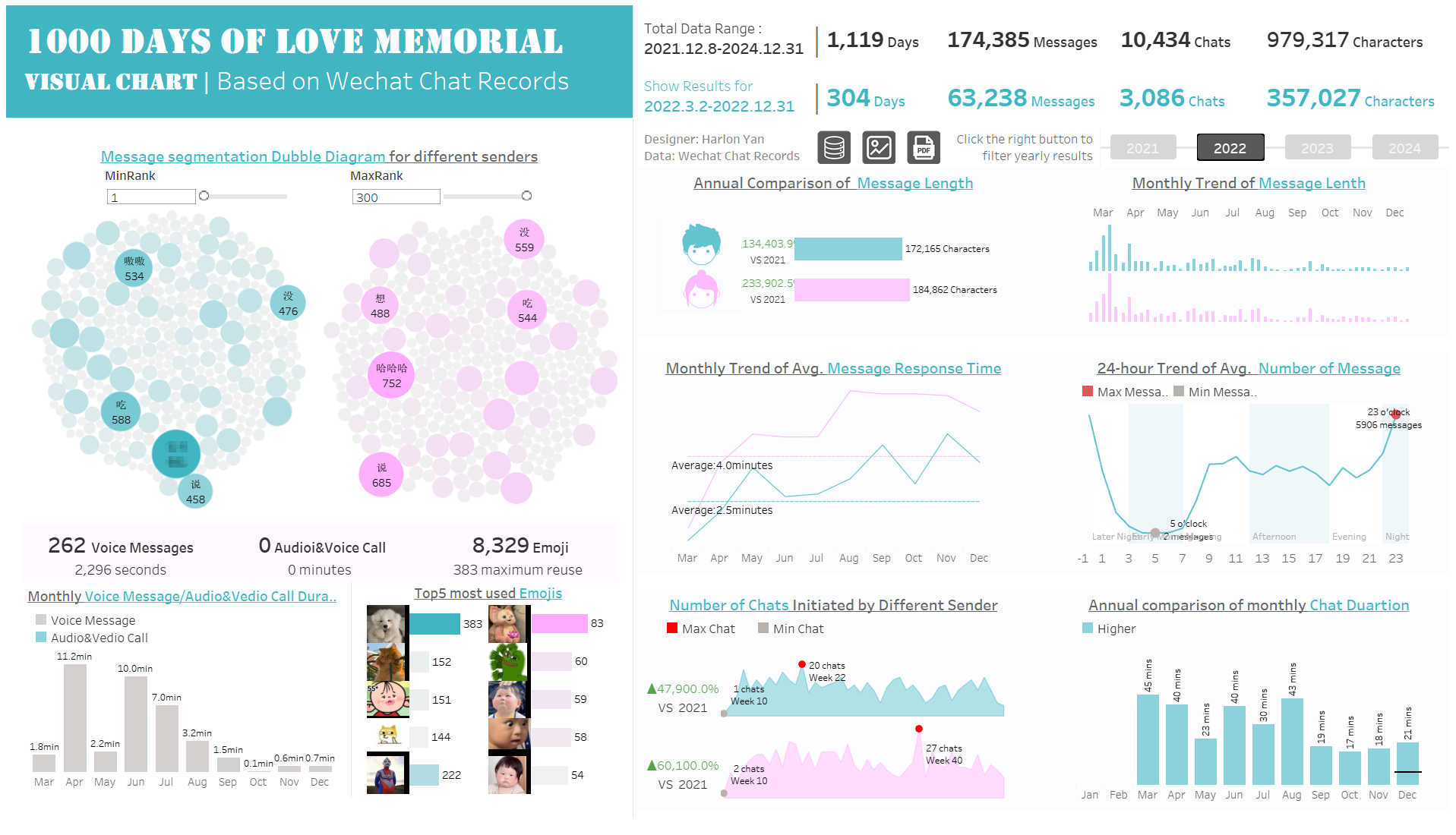 GitHub - HarlonYan/WeChat_Visualization: Wechat chat records visualization 微信聊天纪录可视化;一键生成，完全免费 ...