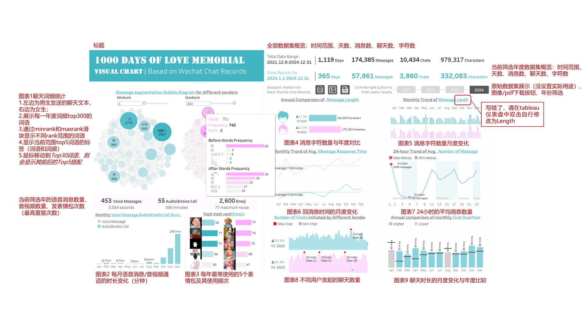 GitHub - HarlonYan/WeChat_Visualization: Wechat chat records visualization 微信聊天纪录可视化;一键生成，完全免费 ...