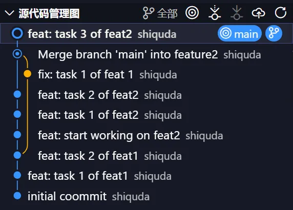 git merge vs rebase | shiquda 的试验田