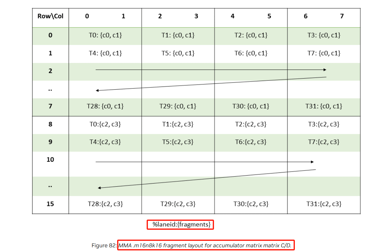 tensor-core学习 - ayyHA's blog