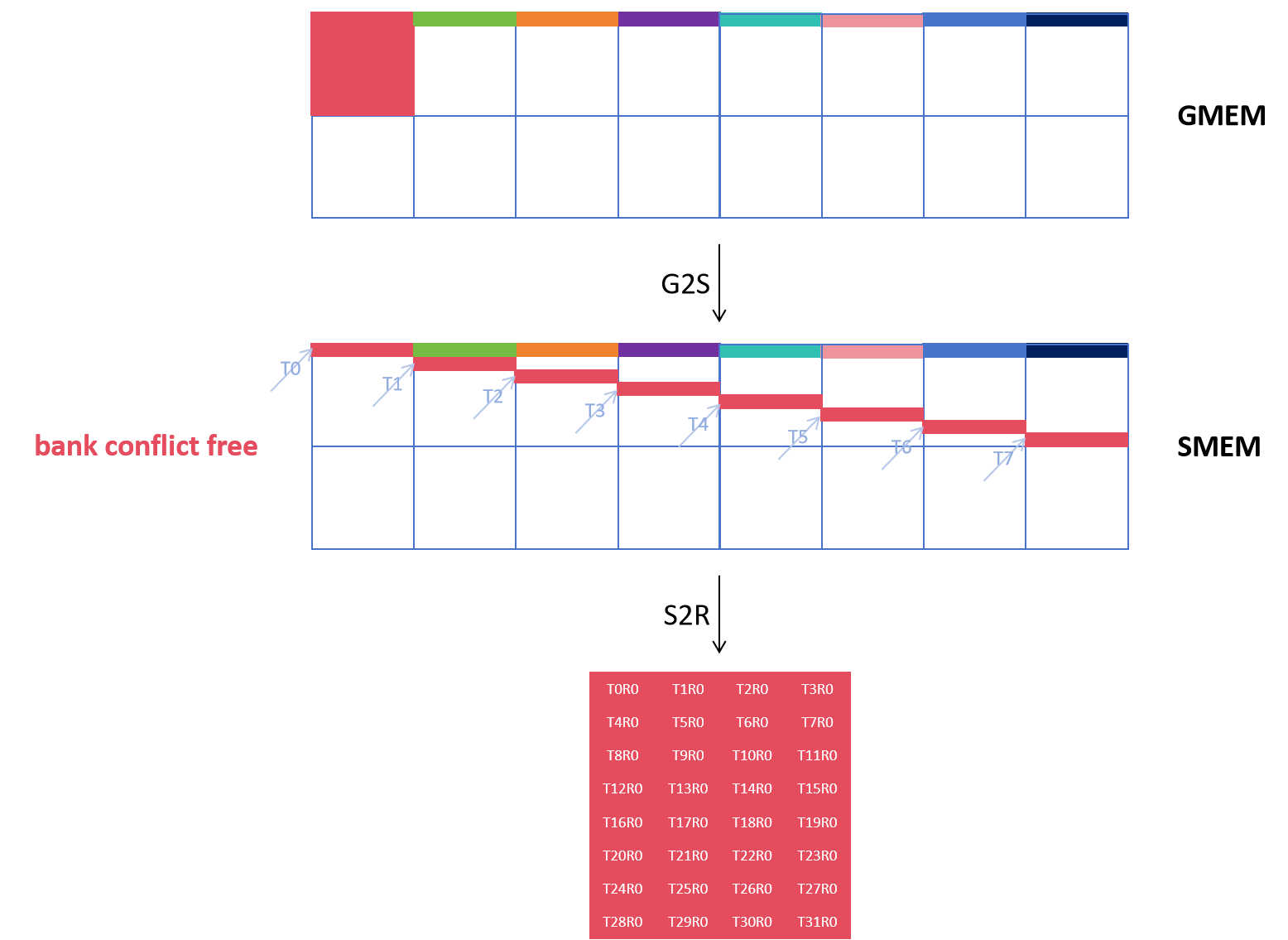 tensor-core学习 - ayyHA's blog