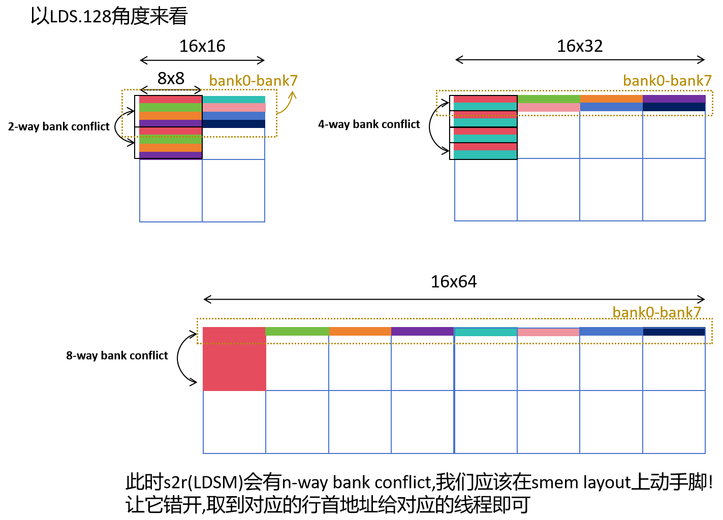 tensor-core学习 - ayyHA's blog