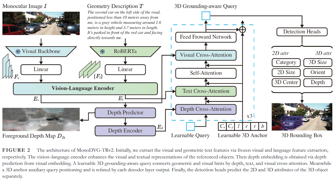 GitHub - Jade-Ray/Mono3DVGv2: The version 2 of Mono 3D visiual grounding