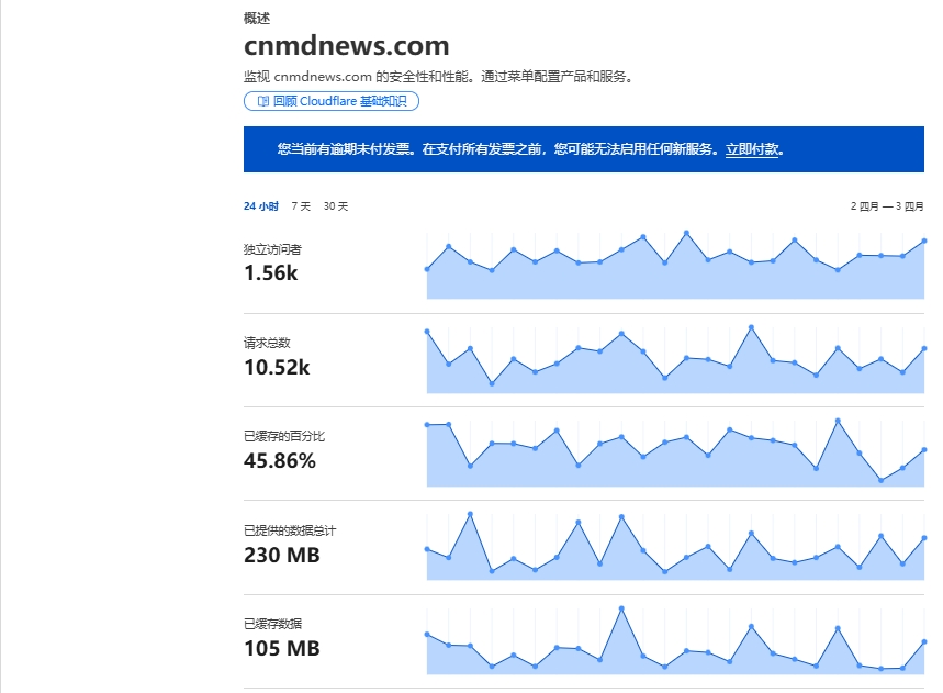 [博客] https://cnmdnews.com YxVM | HKECO-Advanced 永久 · Issue #13 · NodeSeekDev/NodeSupport · GitHub
