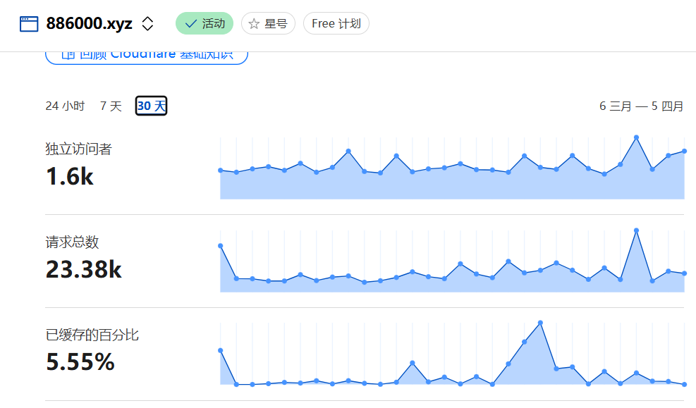 [博客] https://886000.xyz/ YxVM | HKECO-Advanced 永久 · Issue #130 · NodeSeekDev/NodeSupport · GitHub