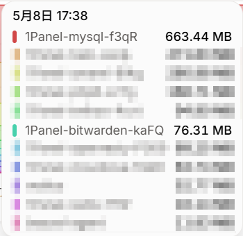 【超简单！】通过1panel使用docker部署bitwarden并配置mysql数据库和CDN加速以及自动化备份教程