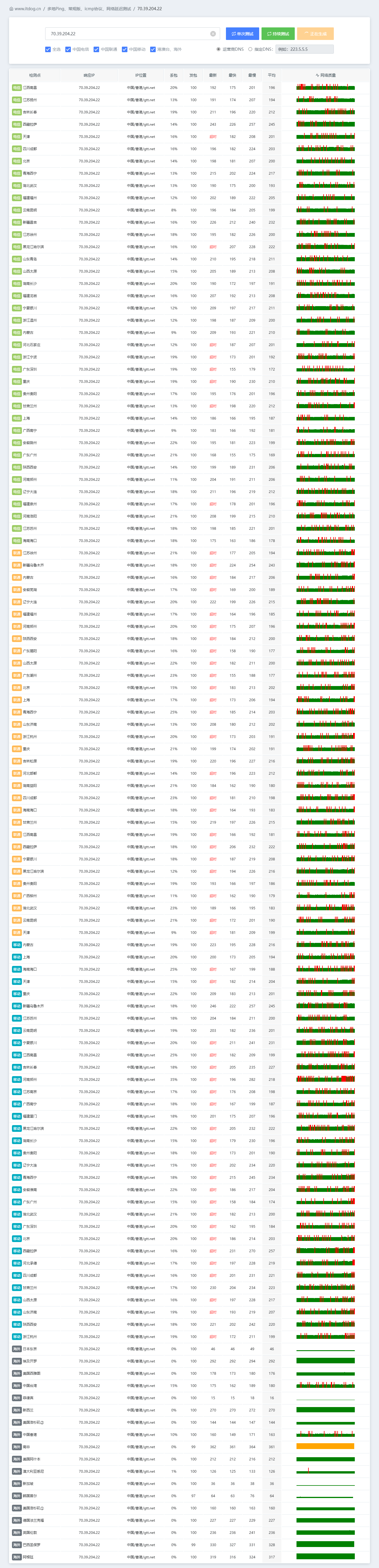 BitsFlowCloud HK服务器内iperf3 30秒测试