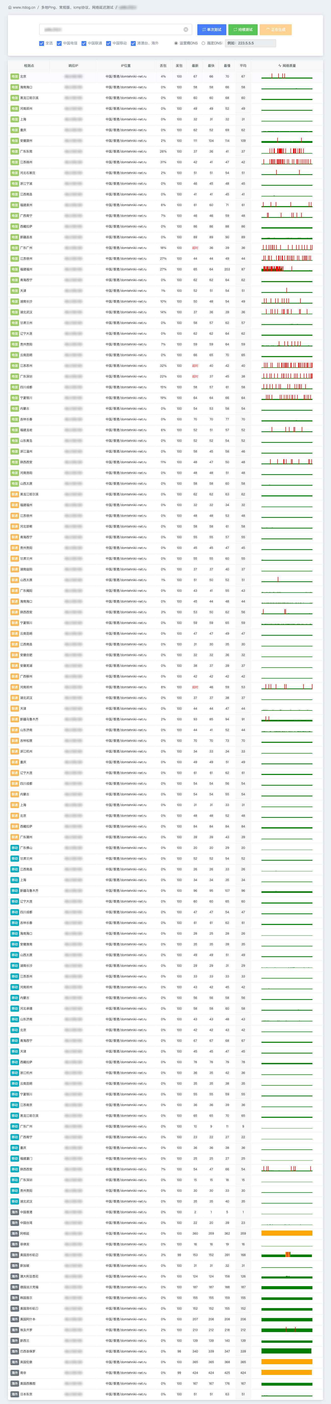 YxVM、CSTServer的HK都被打了？