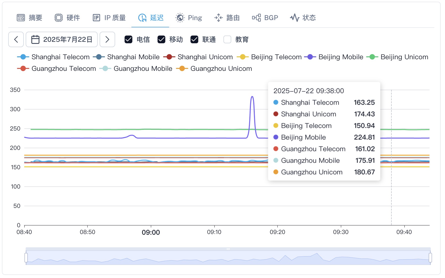 DigVPS - 又测又评 - ColoCrossing（CSS）新增 洛杉矶独立服务器 E3-1240 详评数据