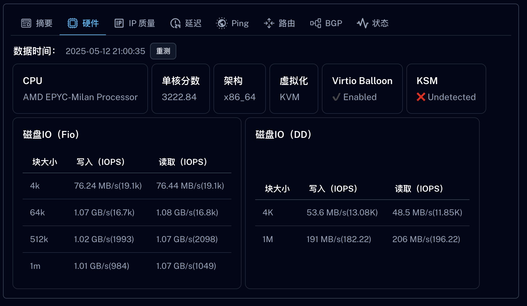 DigVPS - 又测又评 - RFCHost（花卷）上线HK | China Optimization Network产品，奉上晚高峰详评数据：抛弃 CMI 转为 CN2/10099/CMI ...