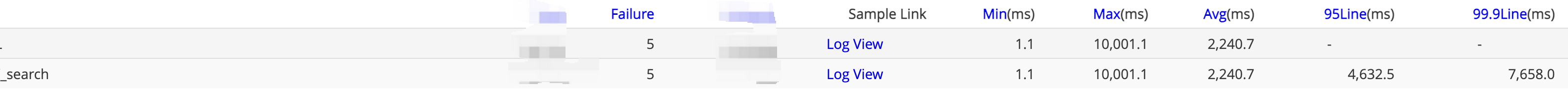 Elasticsearch Percolate Query使用优化案例-从2000到500ms - orlion - 博客园