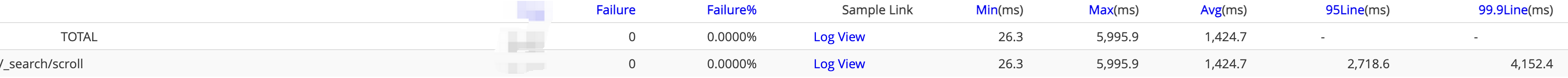 Elasticsearch Percolate Query使用优化案例-从2000到500ms - orlion - 博客园